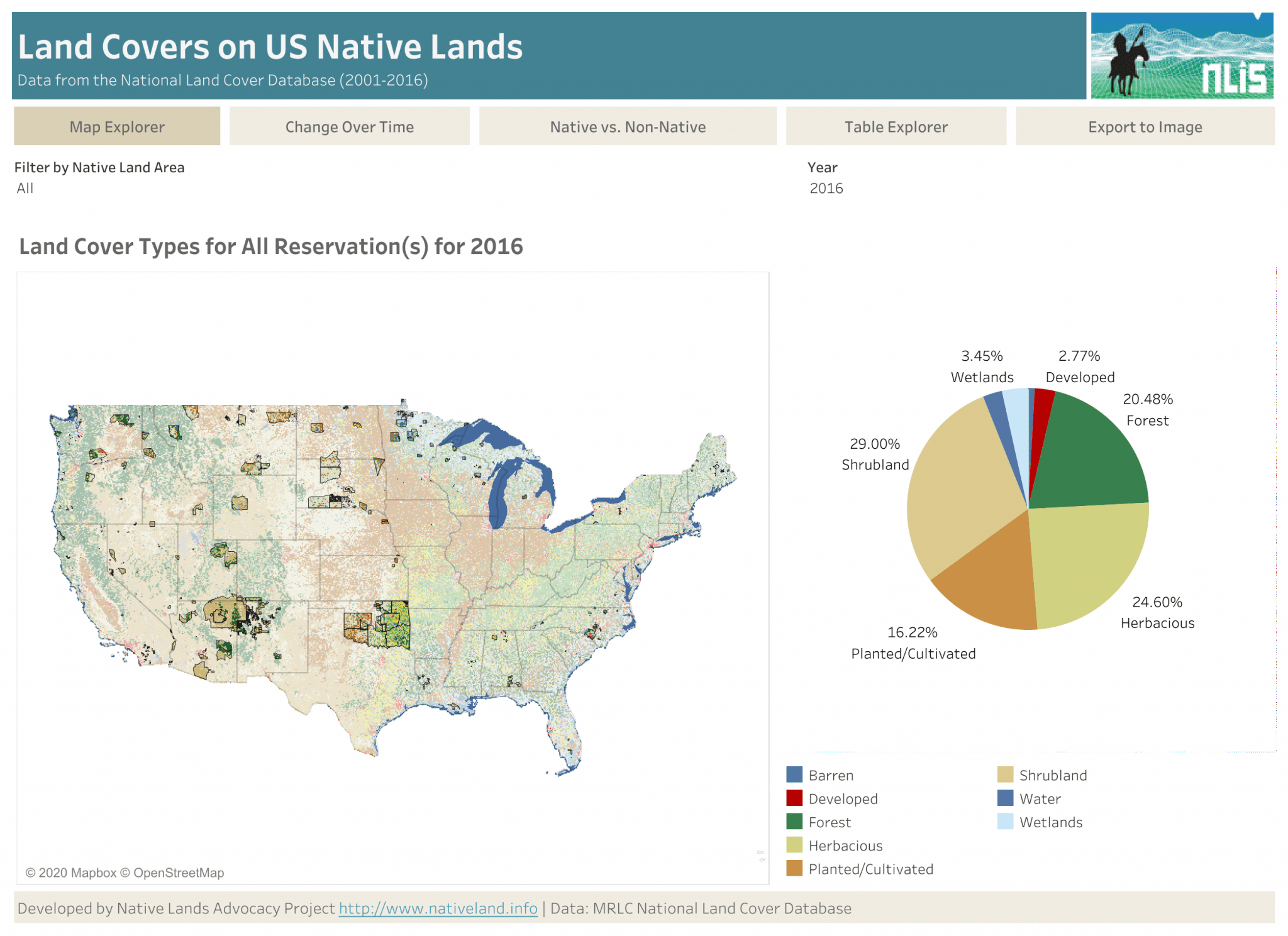 Dashboards – Native Land Information System