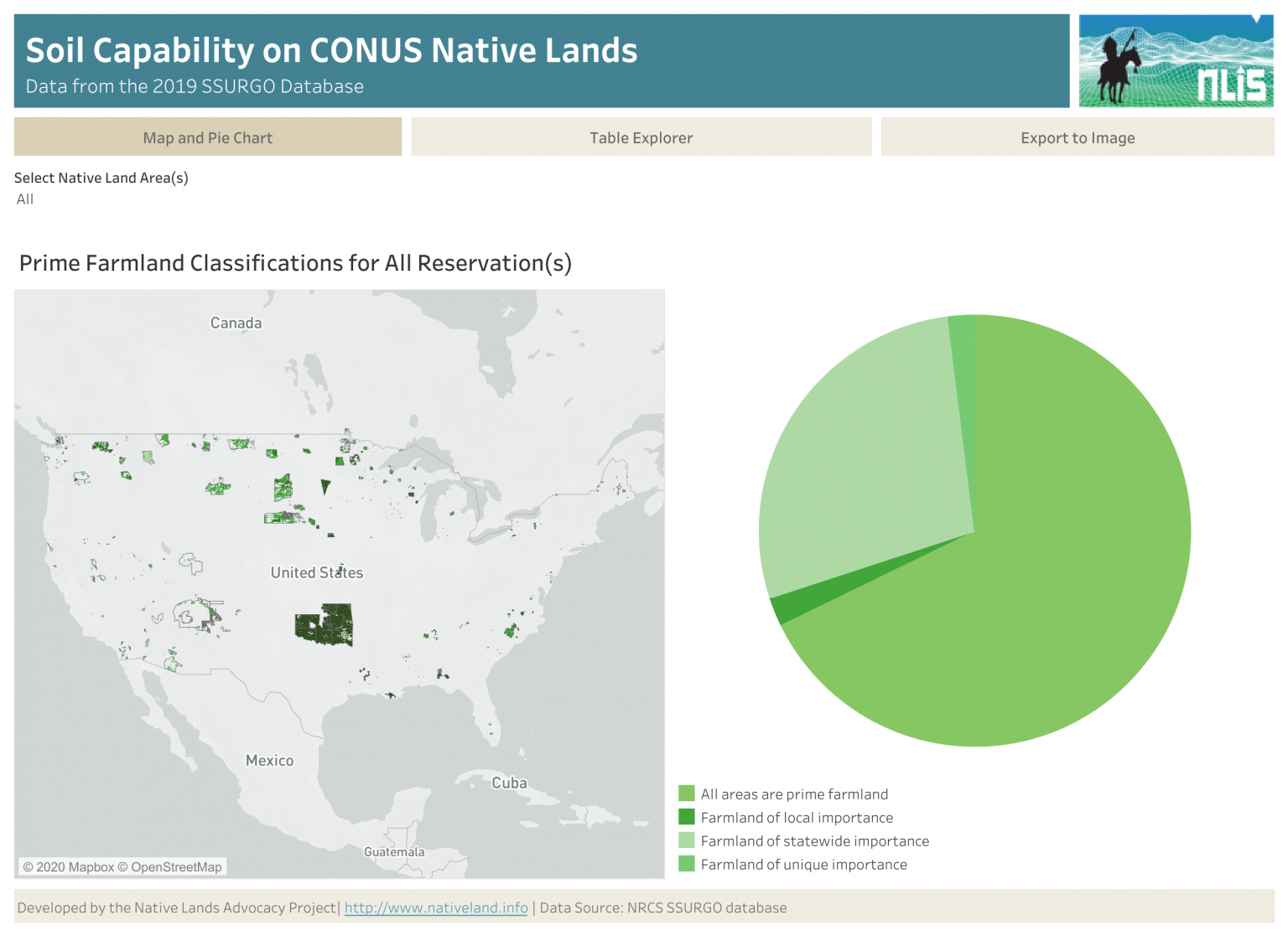 Dashboards – Native Land Information System