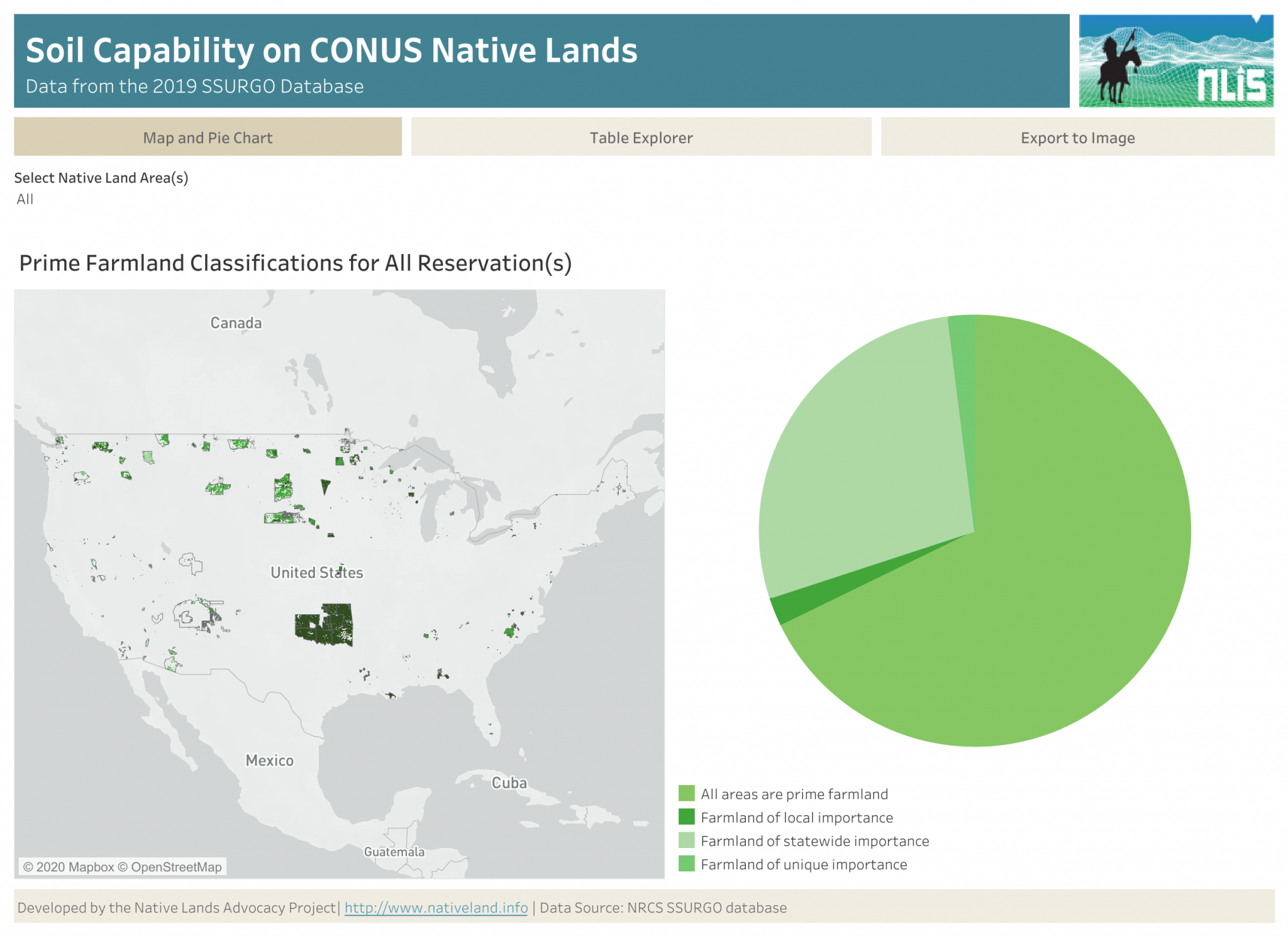 Dashboards - Native Land Information System