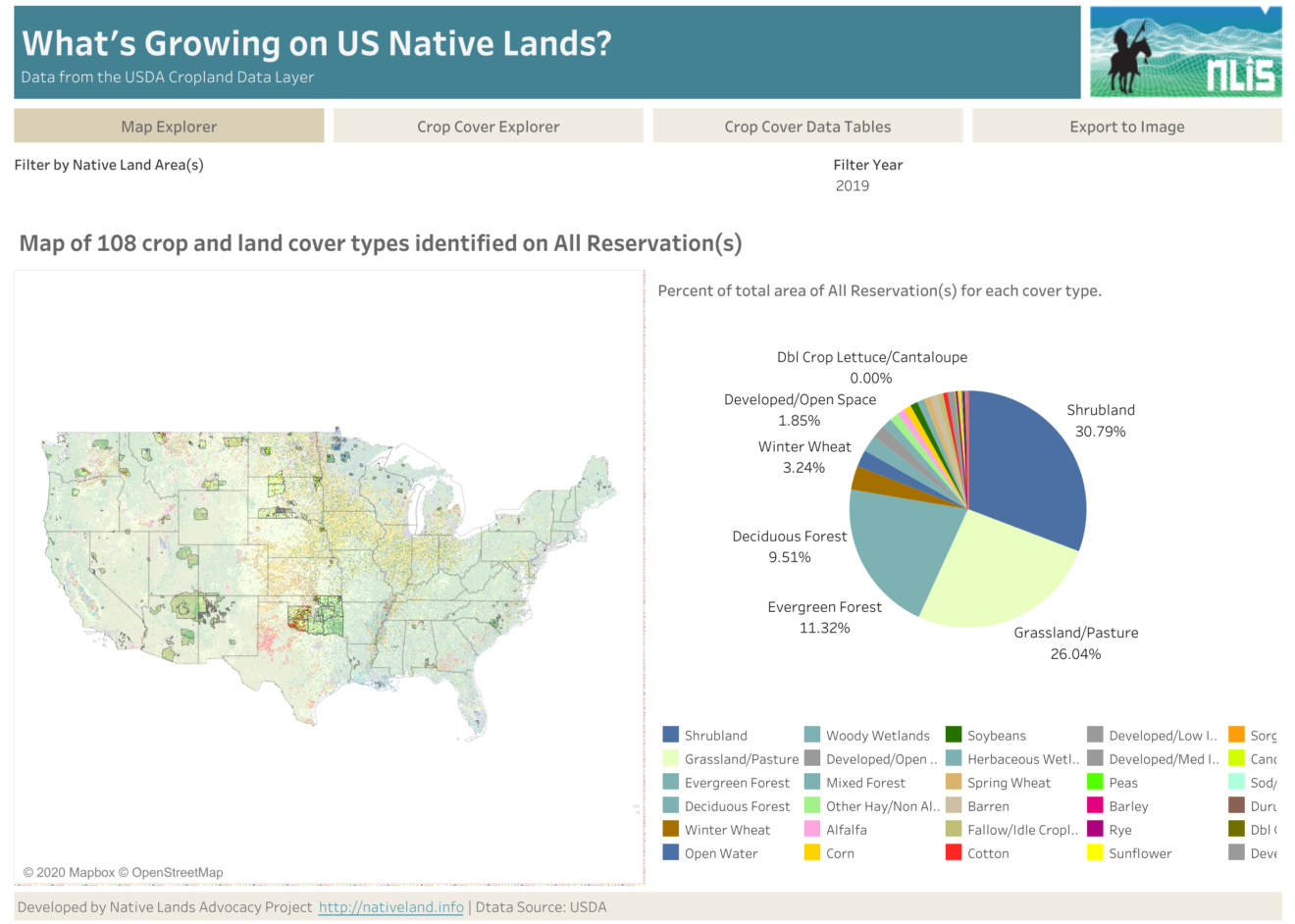 Data Tools for Native Farmers - Native Land Information System