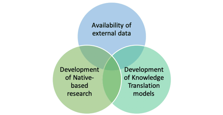 Data Sovereignty - Native Land Information System Data Sovereignty - Native Land Information System