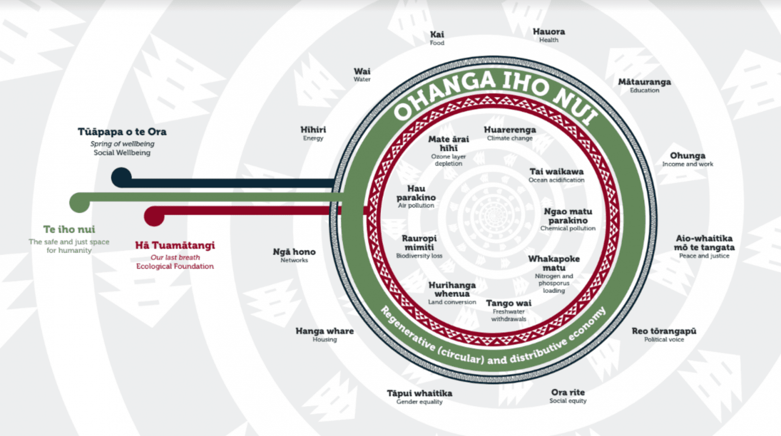 Data Sovereignty – Native Land Information System