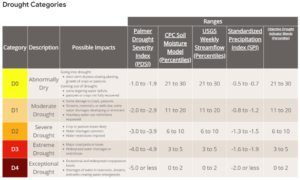 US Drought Monitor (Google Earth Engine) - Native Land Information System