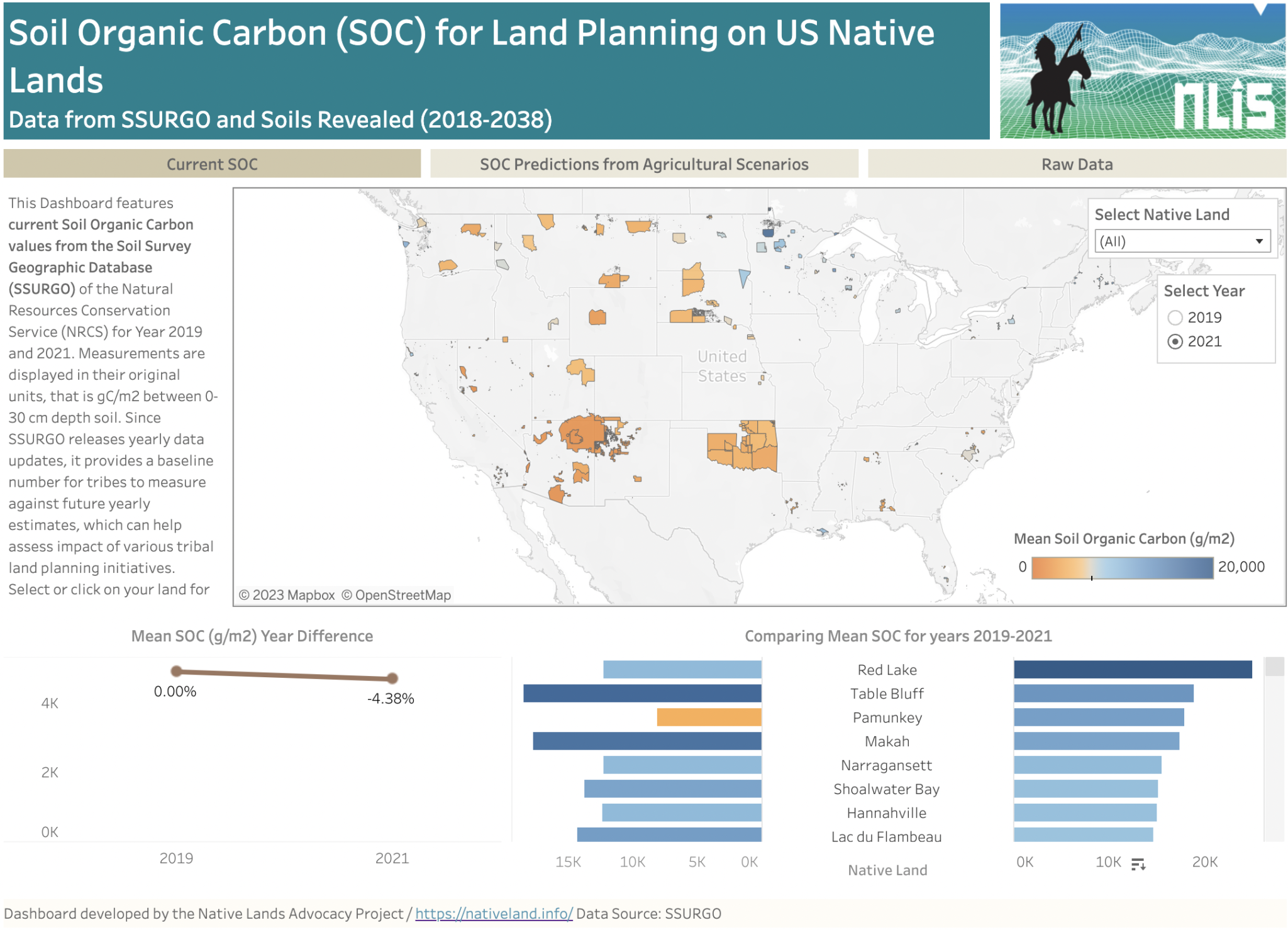 Dashboards – Native Land Information System