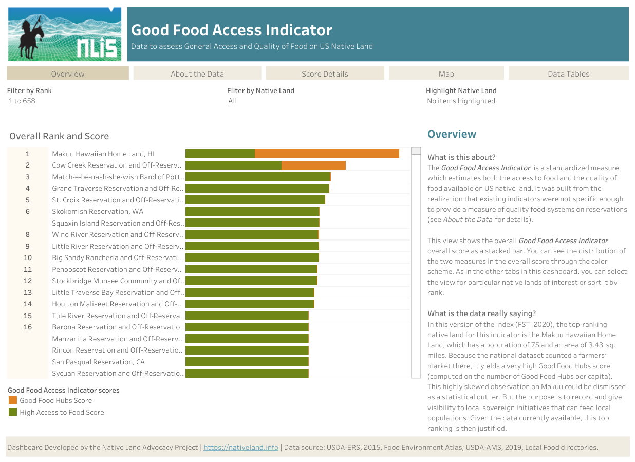Assessing Food Resilience on Native Reservations: the Good Food Access ...