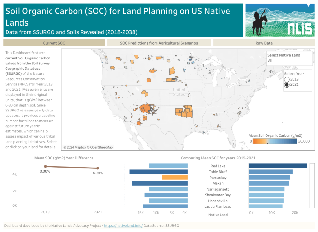 Soil Organic Carbon Planning, Key to Building Tribal Climate Resiliency ...