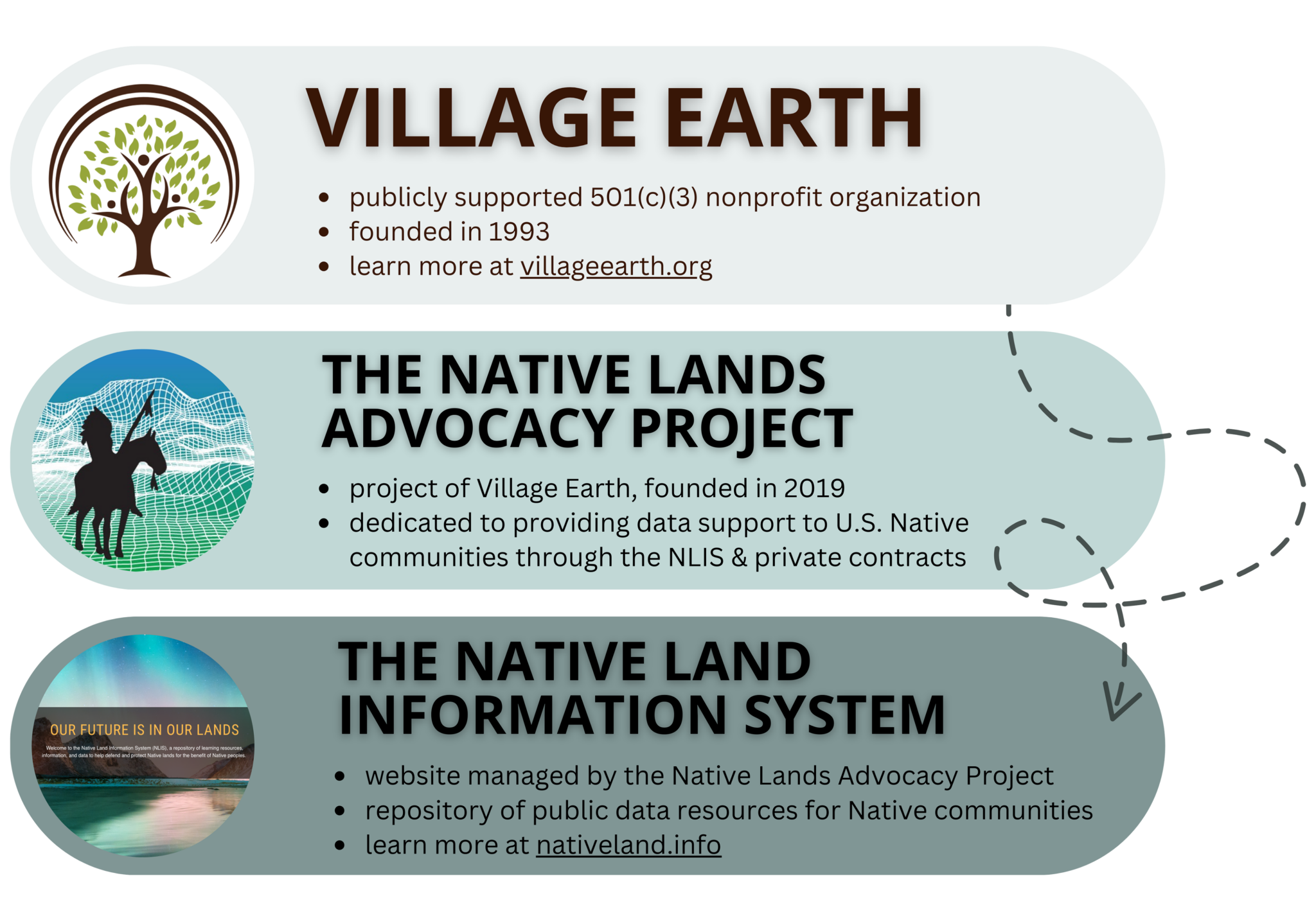 Our History - Native Land Information System