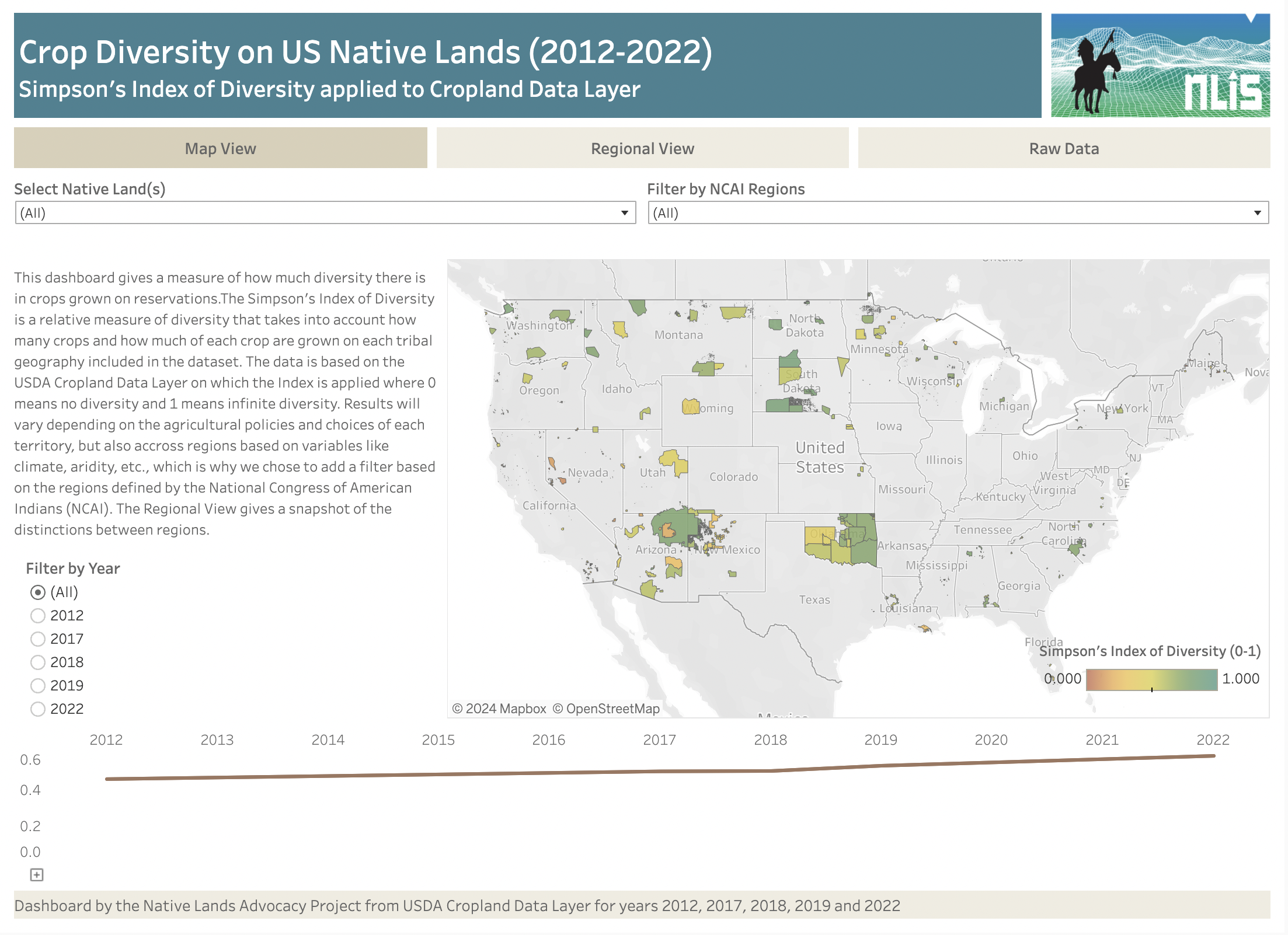 Crop Diversity on US Native Lands - Native Land Information System