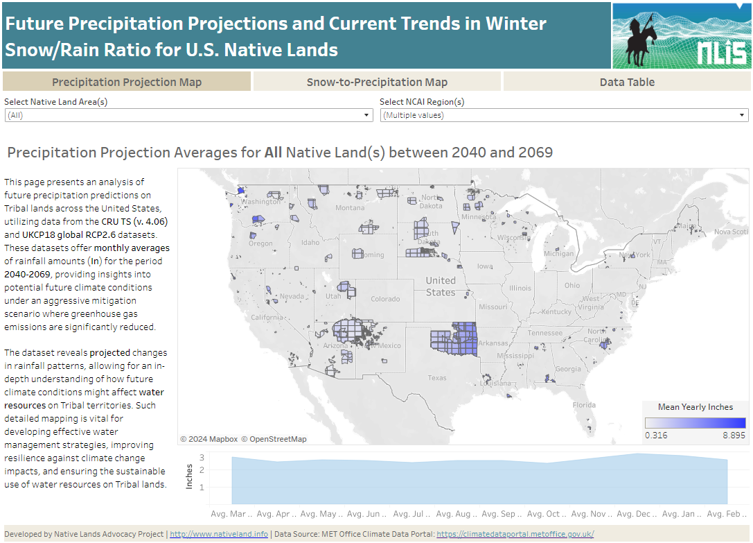 Precipitation Projections and Winter Trends on US Native Lands - Native ...