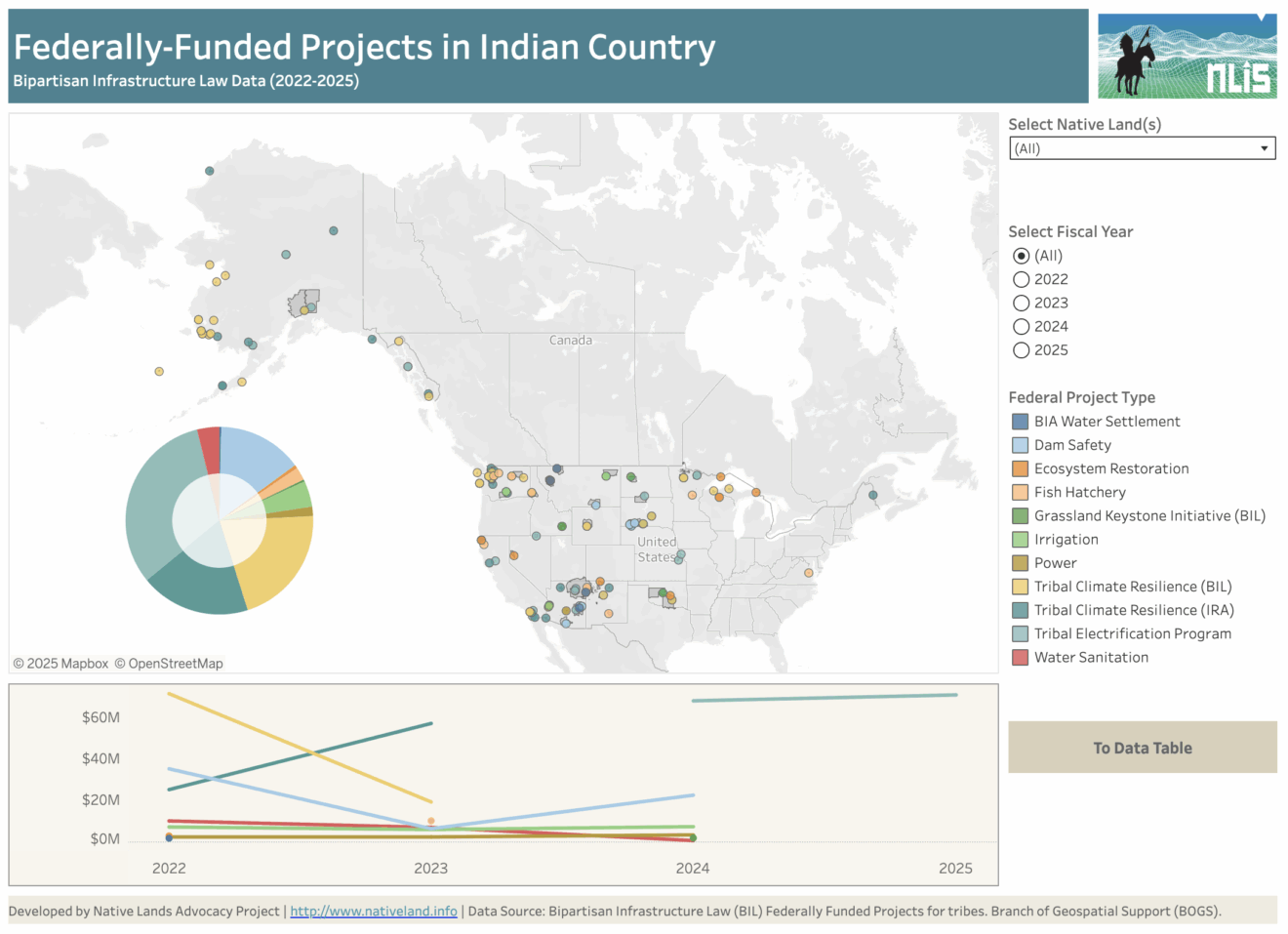 The Status of Native Lands – Native Land Information System