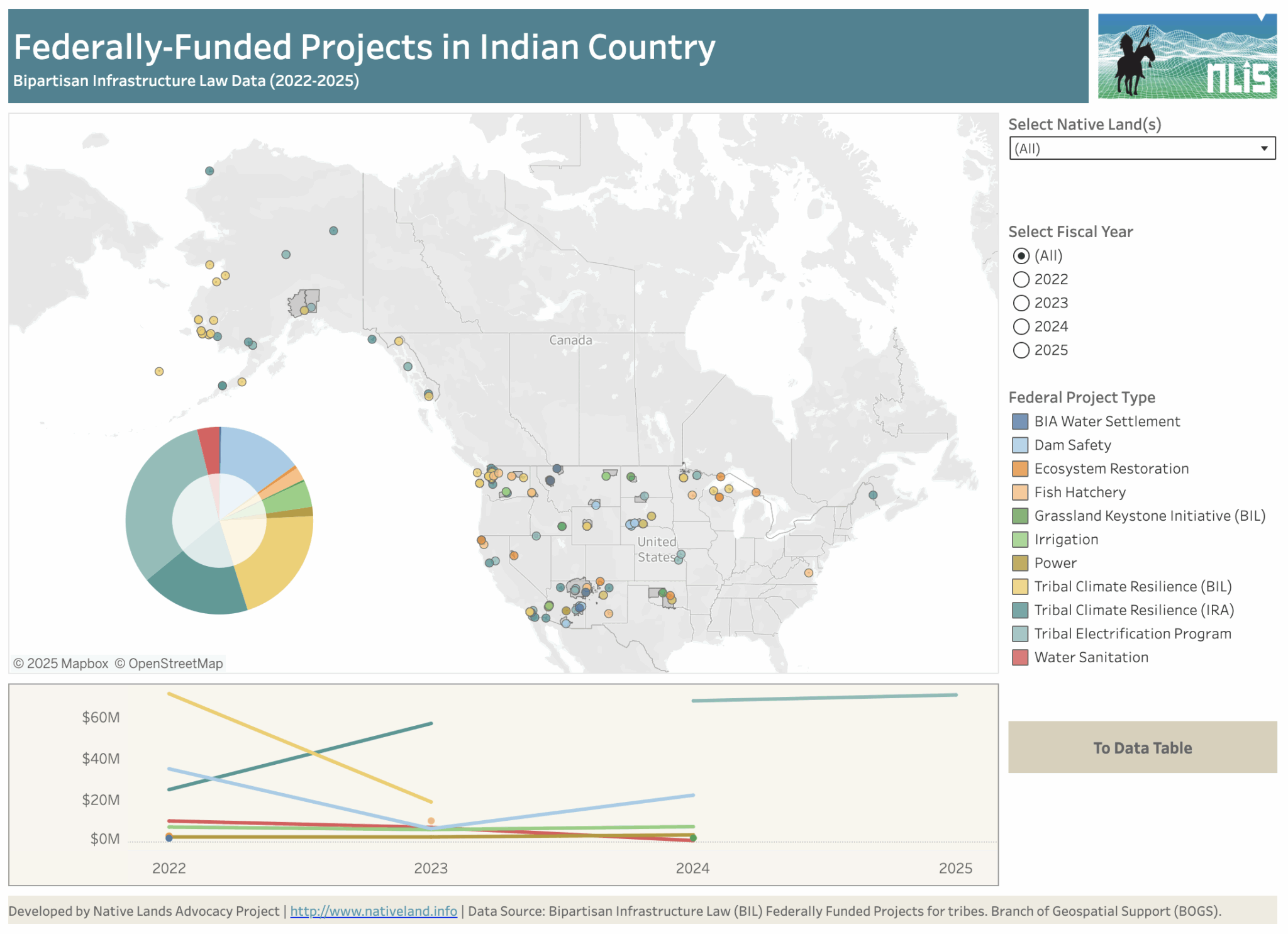 The Status of Native Lands – Native Land Information System